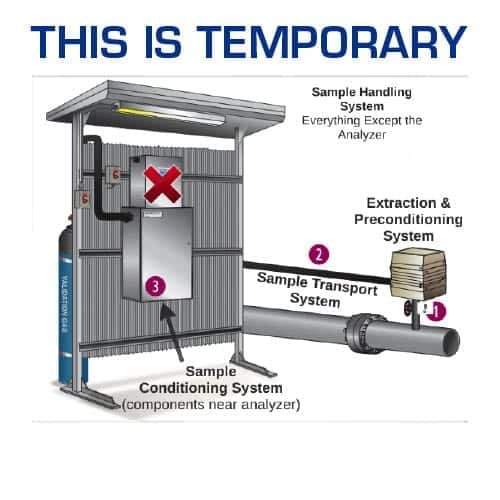 Westech Industrial Sample Conditioning System (SCS) - Westech ...