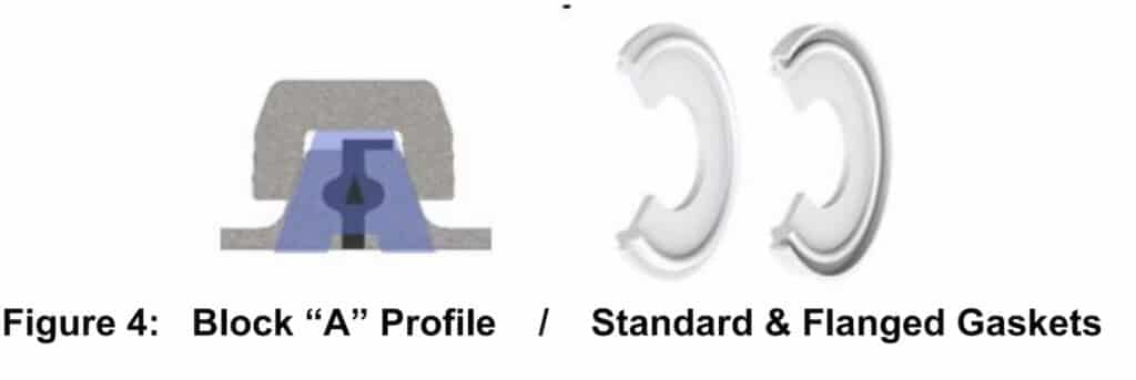 Engineered hygienic clamps — how precision gauging leads to hygienic ...
